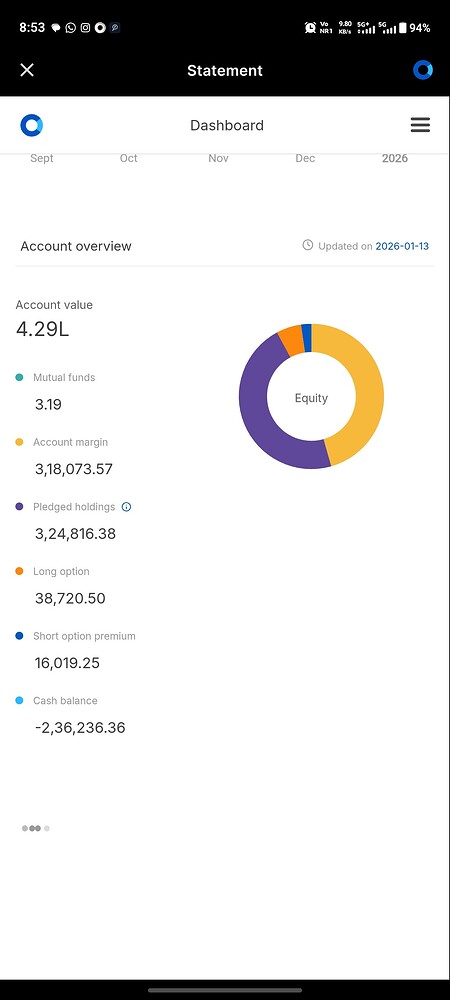 GOLDM Short option premium in account value calculation - Commodities ...