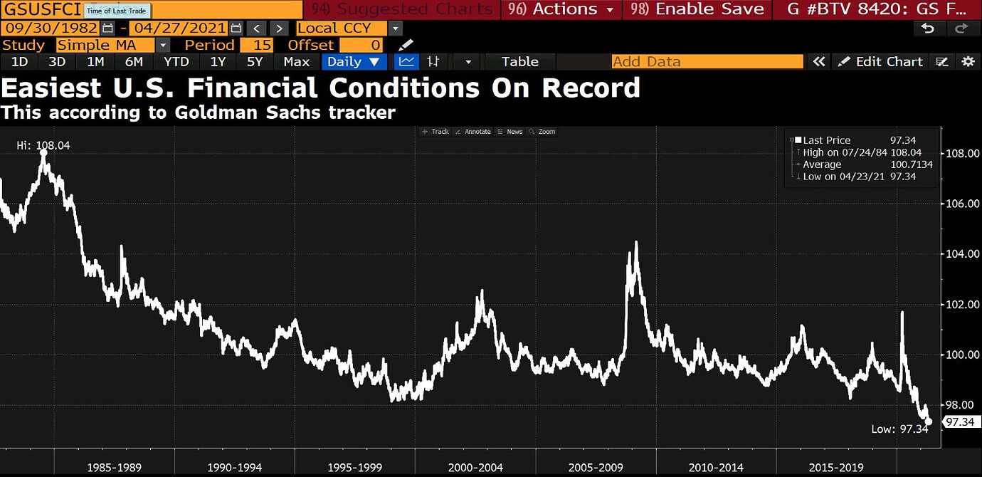 Warning signs: The Shiller CAPE ratio is a historic high - Creators ...