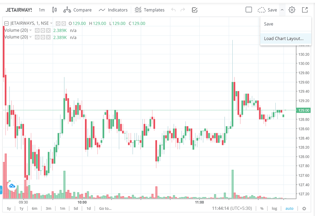 Layouts on tradingview charts, how to save and load? - Charting on Kite ...