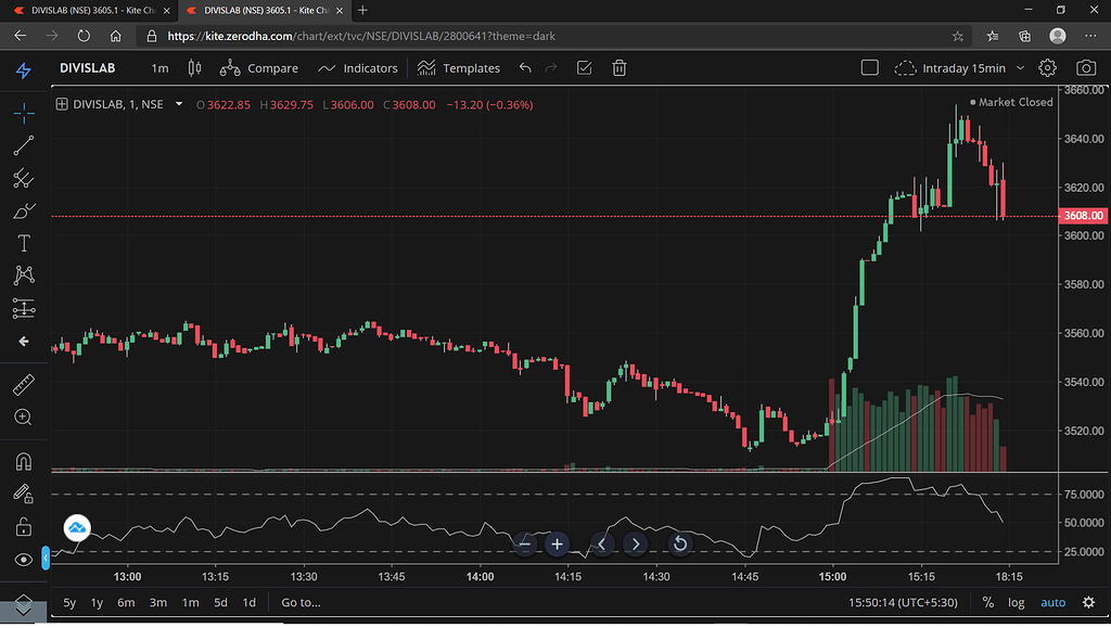 Abnormal Price & Volume Behaviour - Stocks - Trading Q&A by Zerodha ...
