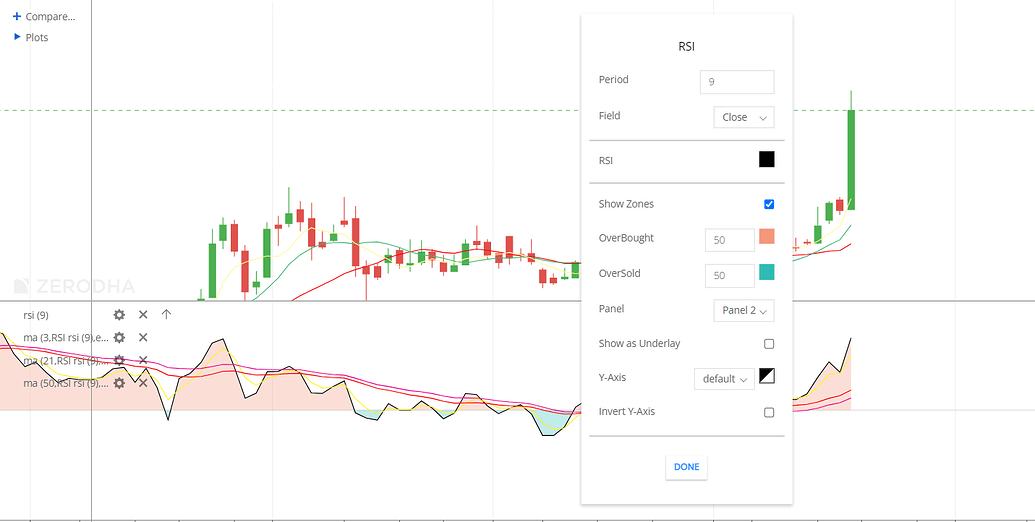 How to show RSI zones in Zerodha TradingView charts? - Zerodha ...
