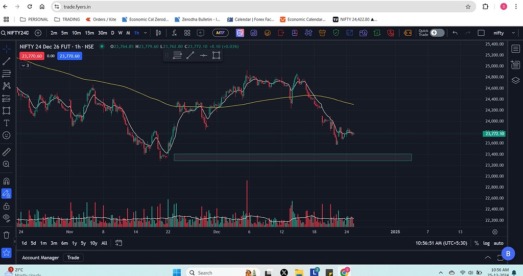 Zerodha trading view intraday chart - Zerodha platforms - Trading Q&A by Zerodha - All your ...