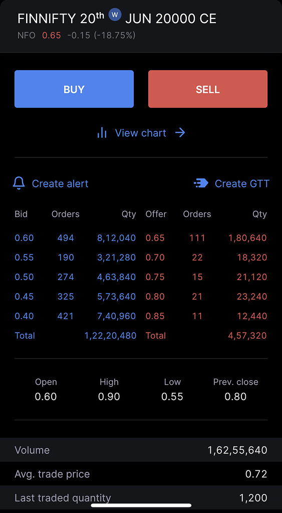 Buyers bidding huge Qty in OTM’s on Expiry Day - General - Trading Q&A ...