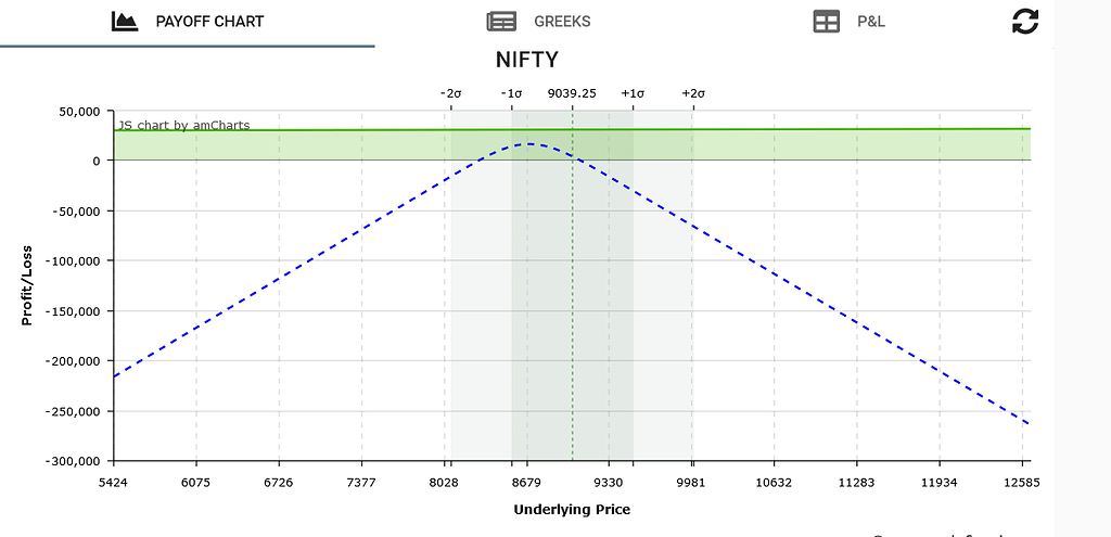 Help needed in understanding pay off chart - General - Trading Q&A by ...