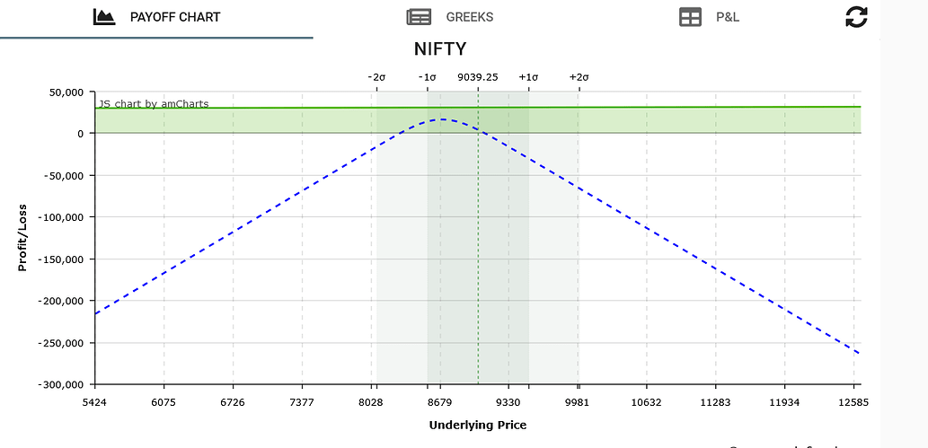 Help needed in understanding pay off chart - General - Trading Q&A by ...