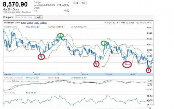 Query On Bollinger Band Scripting Algos Strategies Code Trading Qanda By Zerodha All Your 