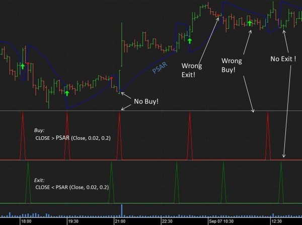 Backtesting Scripts Give Wrong Results In Pi Algos Strategies Code Trading Qanda By Zerodha