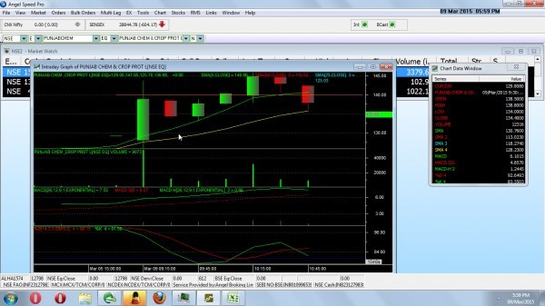 WHy this happened? - Algos, strategies, code - Trading Q&A by Zerodha - All your queries on ...