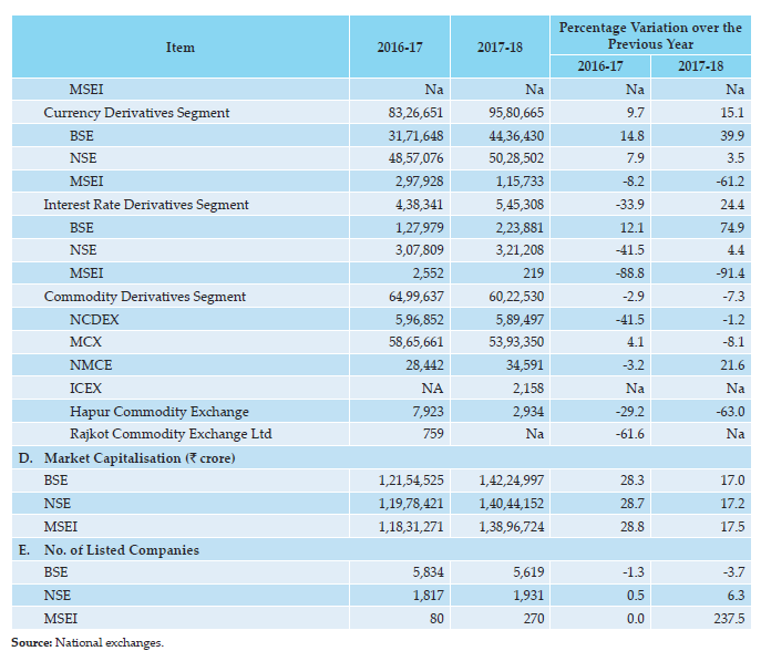 SEBI Annual report 2017-18 - General - Trading Q&A by Zerodha - All ...