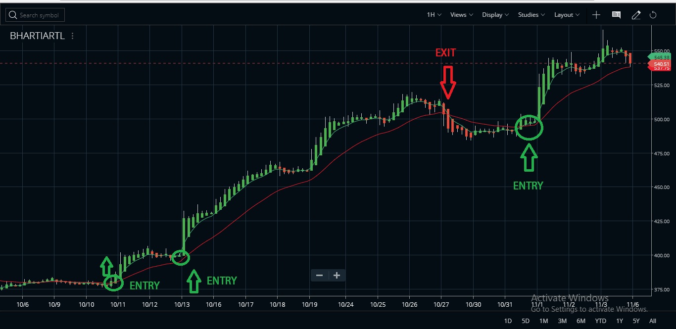 Sma Combination Indicator General Trading Qanda By Zerodha All Your Queries On Trading And 