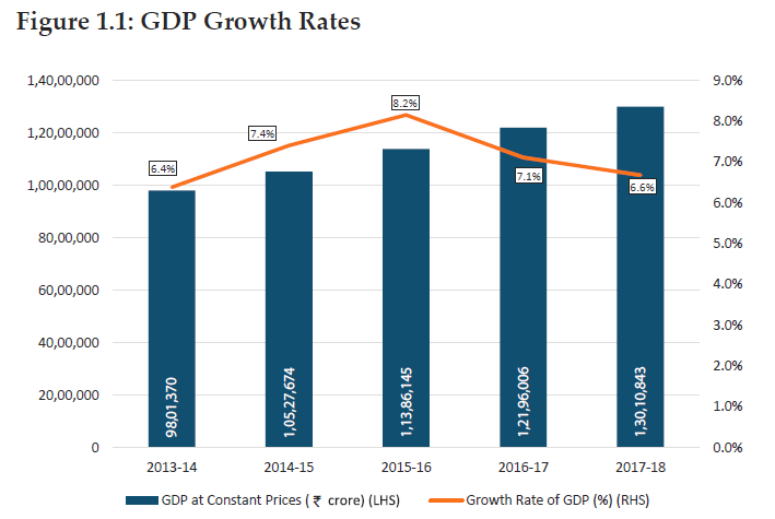 SEBI Annual report 2017-18 - General - Trading Q&A by Zerodha - All ...