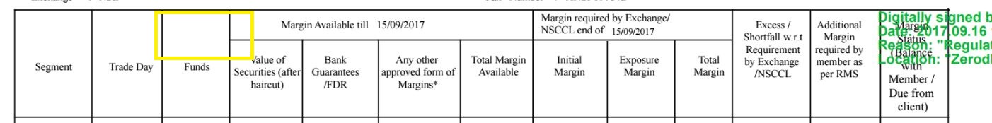 Why in margin statement the funds are shown segment wise, when the same ...