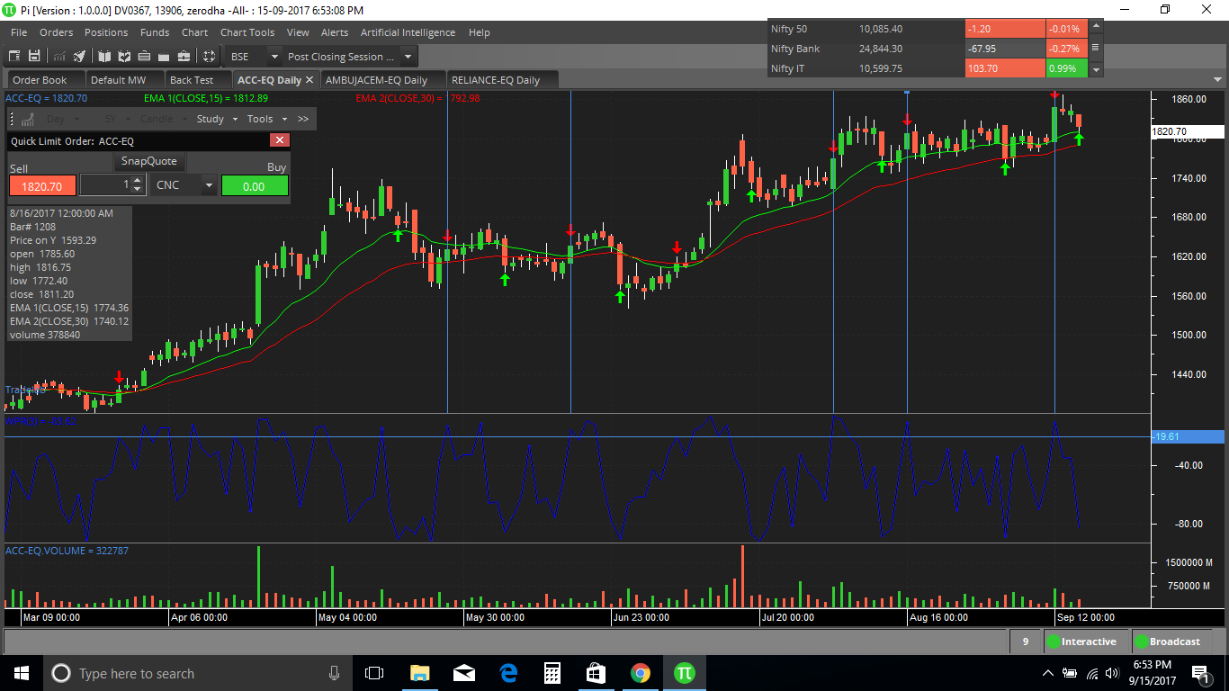 Backtest Generating Wrong Signals Algos Strategies Code Trading Qanda By Zerodha All Your