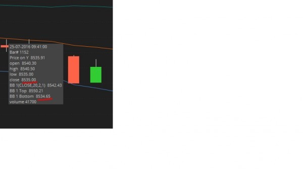 EA code generated wrong signal on live data - Algos, strategies, code - Trading Q&A by Zerodha ...