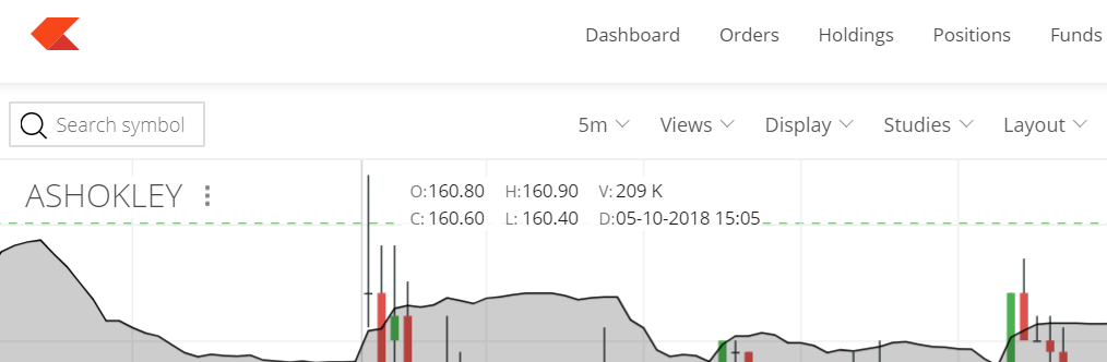 Toolbar of favorite chart tools or options on Kite - Zerodha platforms ...
