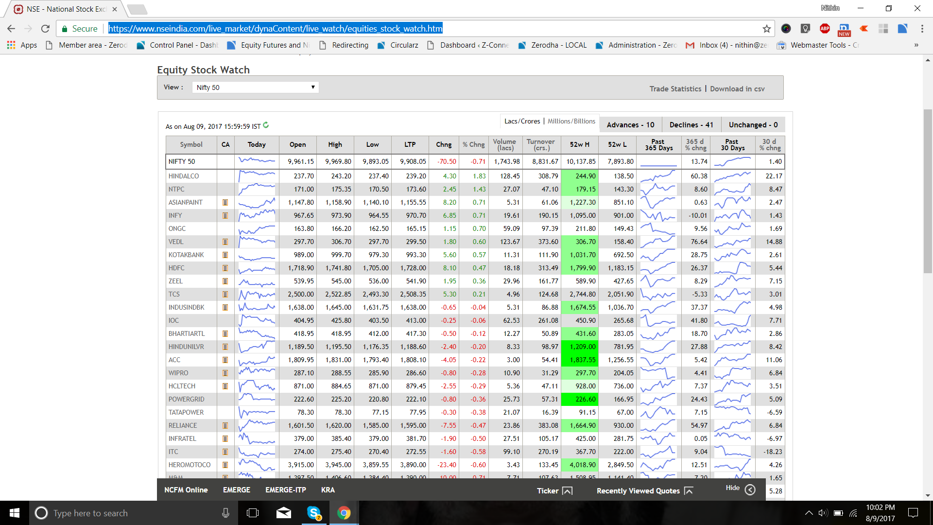 How to know which stocks have outperformed in the last 12 months ...