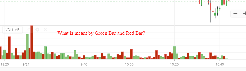 Stock Volume Color Meaning STOCROT