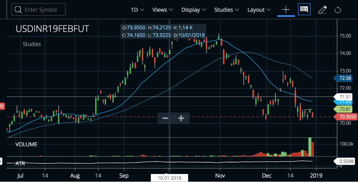 Volume Chart For Futures Indicates Volume Of Lots Traded Or Quantity Traded Fando Trading Qanda 