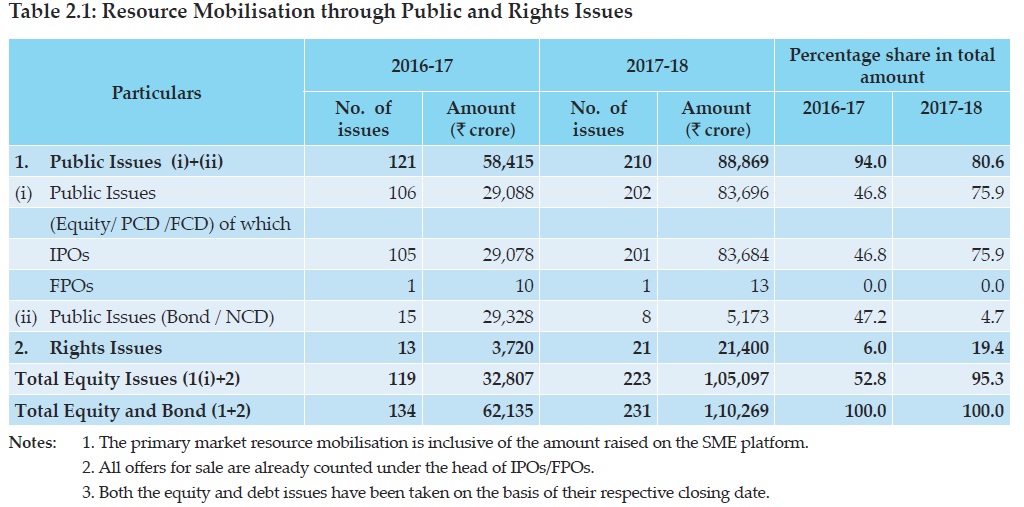 SEBI Annual report 2017-18 - General - Trading Q&A by Zerodha - All ...