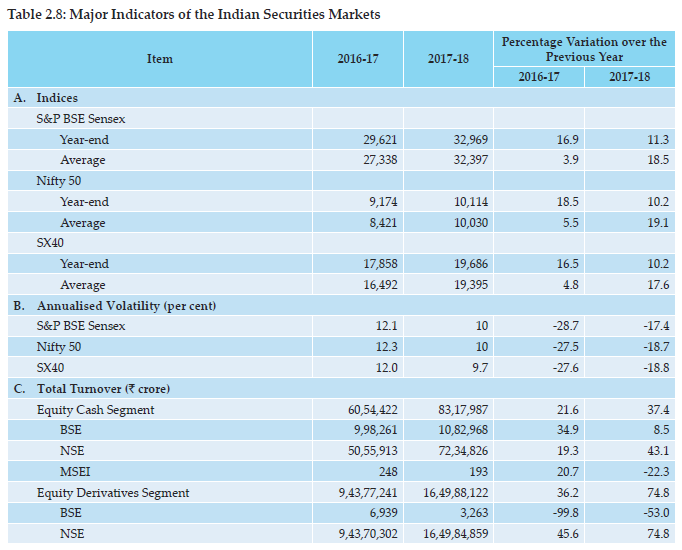 SEBI Annual report 2017-18 - General - Trading Q&A by Zerodha - All ...