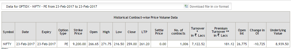 Deep ITM Option Expiry - General - Trading Q&A by Zerodha - All your ...