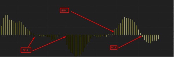 MACD Hist for scanner code - Algos, strategies, code - Trading Q&A by Zerodha - All your queries ...