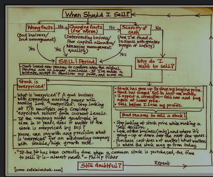Interesting Flowchart Every Trader & Investor Should See - General ... Interesting Flowchart Every Trader & Investor Should See - General ...