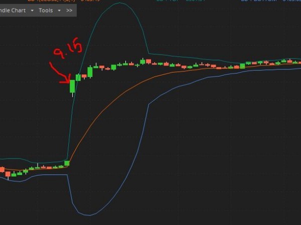 Code Is Not Working With Backtest But Working With Live Data Algos Strategies Code Trading 