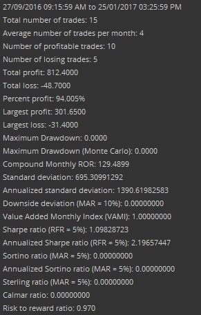 What can be the potential returns for this system? - Algos, strategies ...