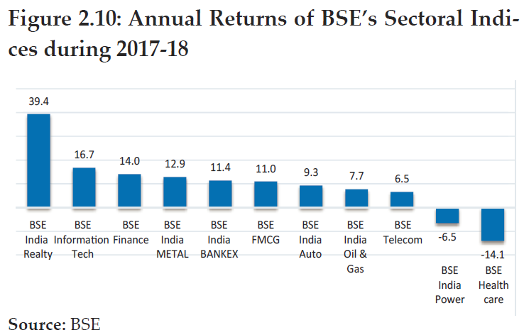 SEBI Annual report 2017-18 - General - Trading Q&A by Zerodha - All ...