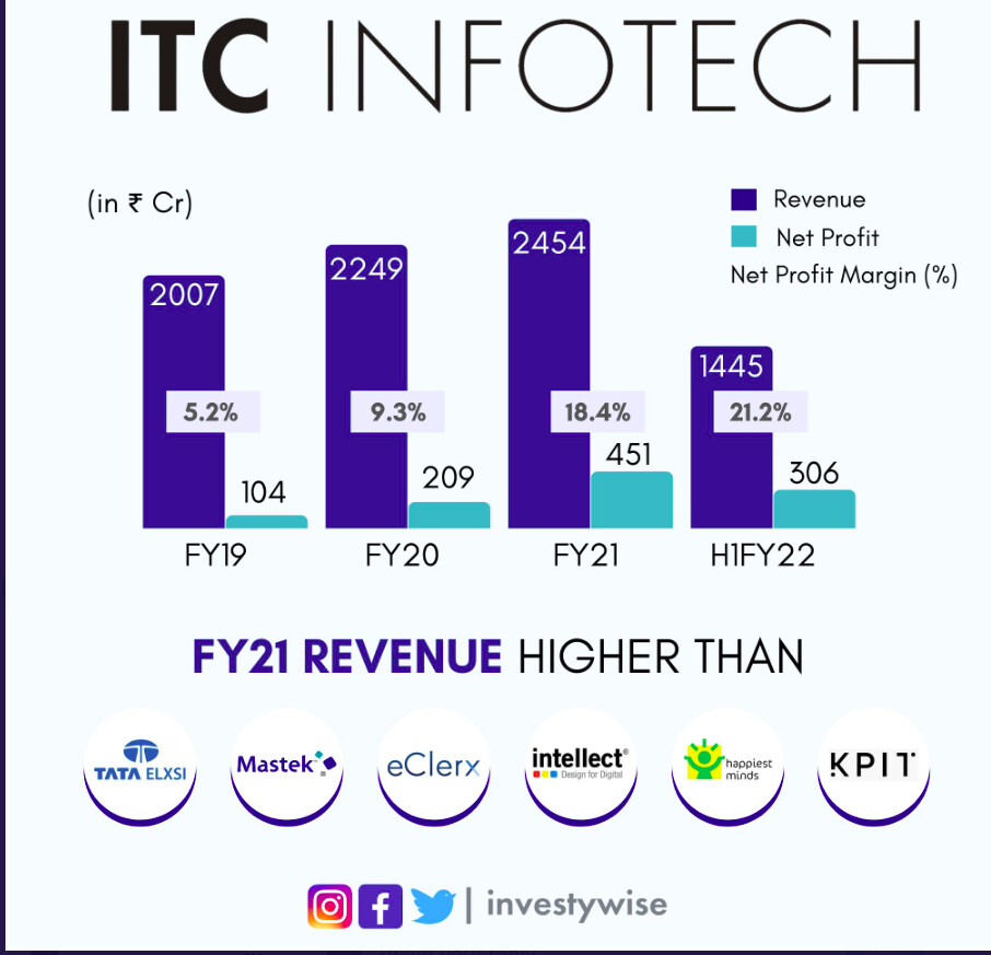 Hidden Gem of ITC 💎 - Stocks - Trading Q&A by Zerodha - All your ...