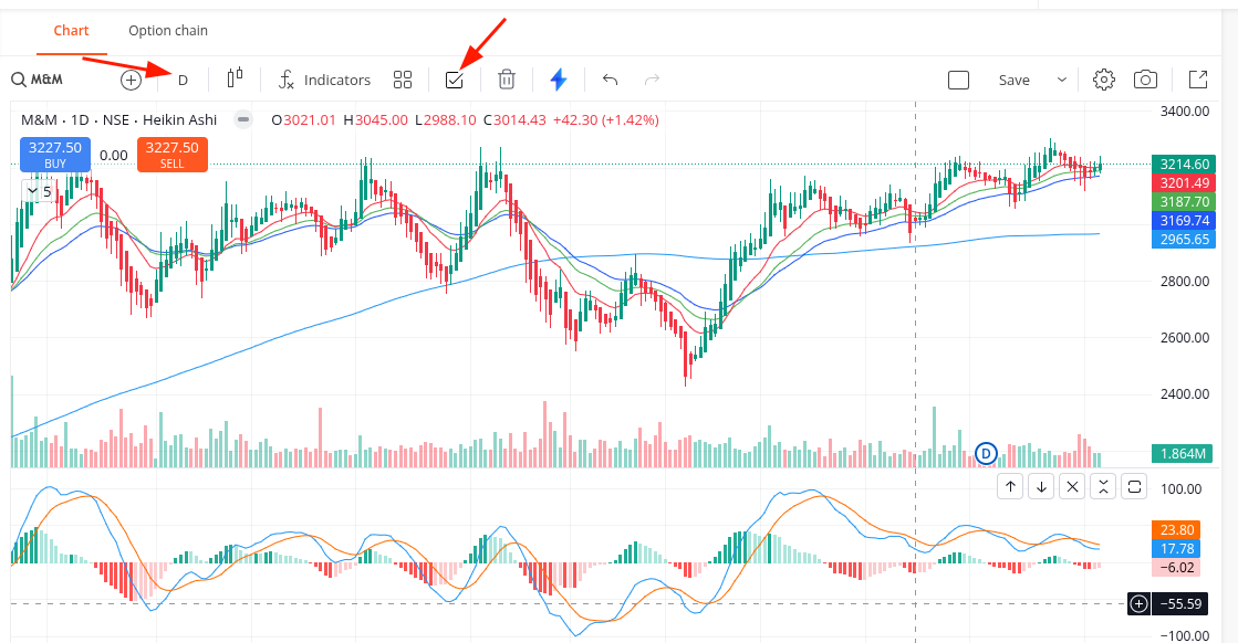 Request to Customize Default Timeframe on Kite Charts - Zerodha ...