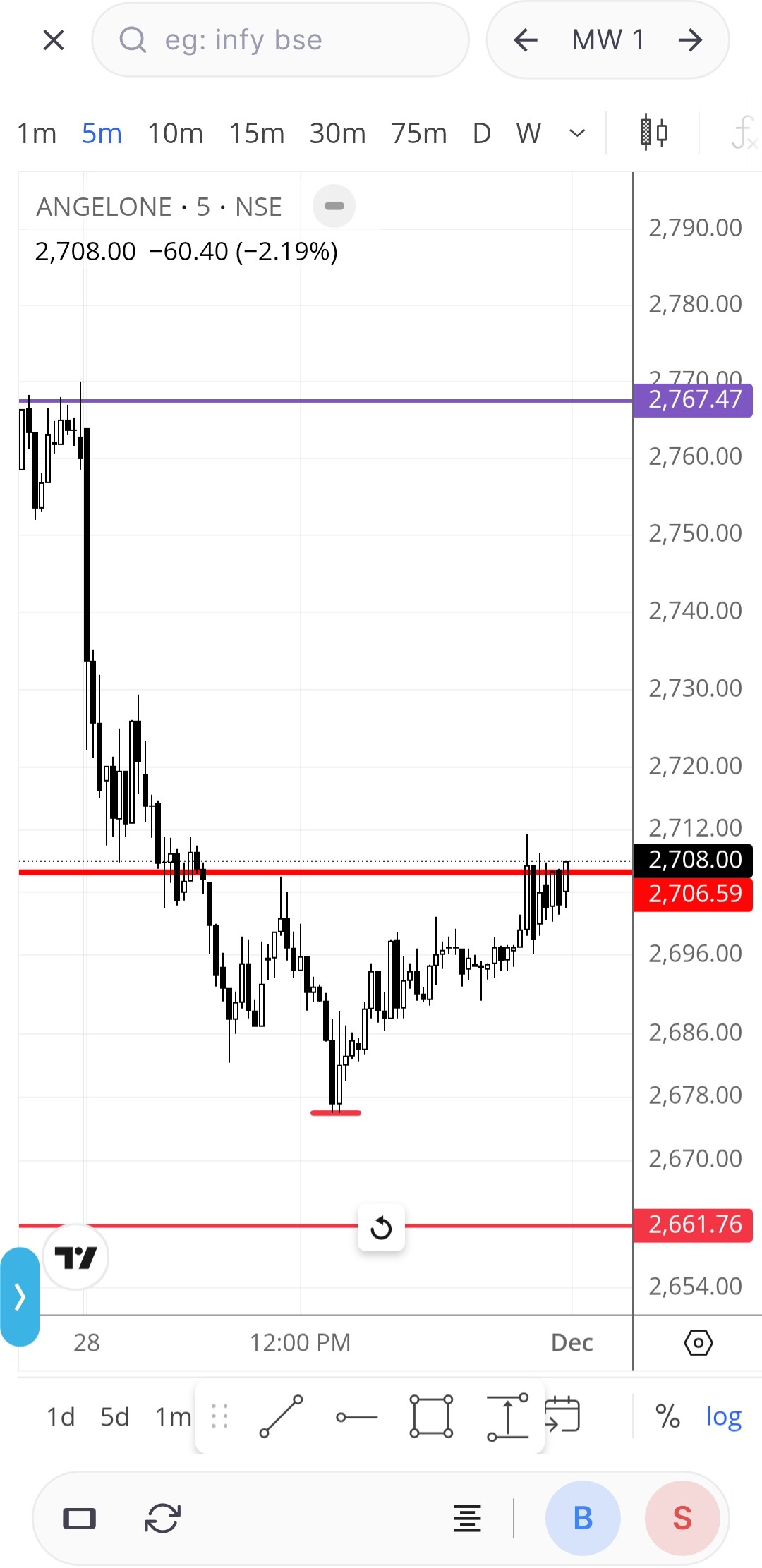 New revamp mbile and web needed - General - Trading Q&A by Zerodha ...
