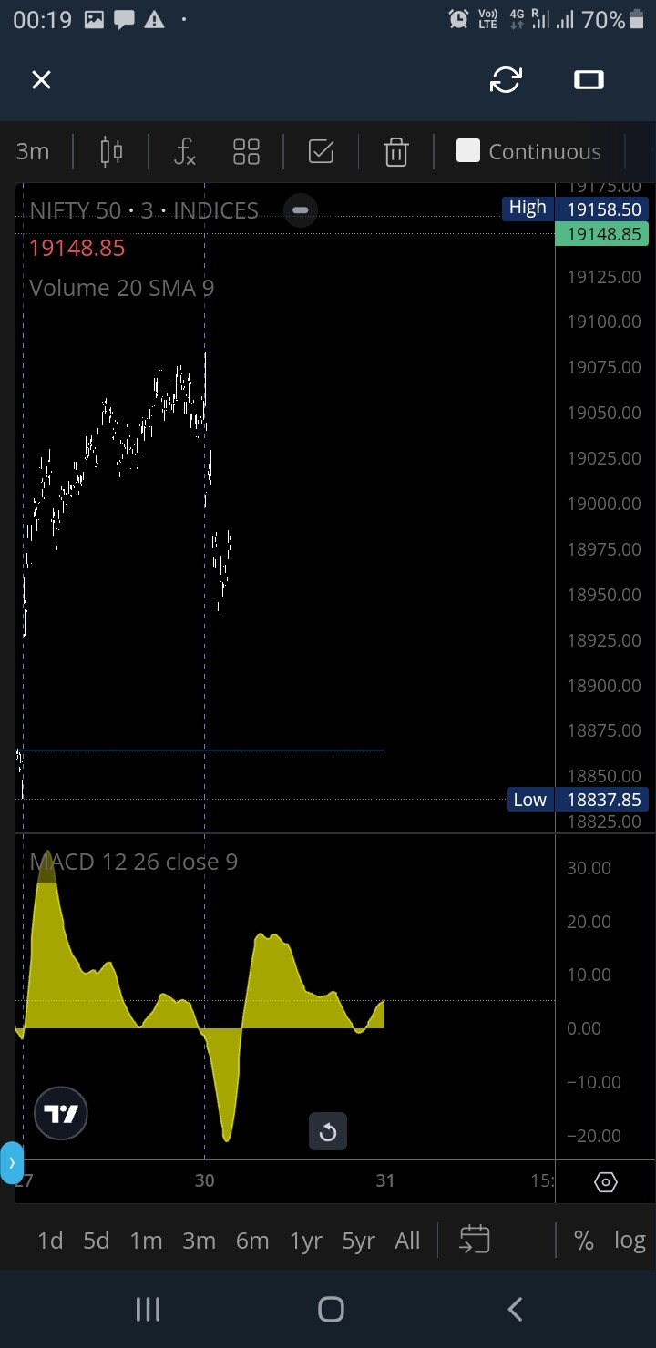 Beta version of updated TradingView charts on Kite - Announcements ...