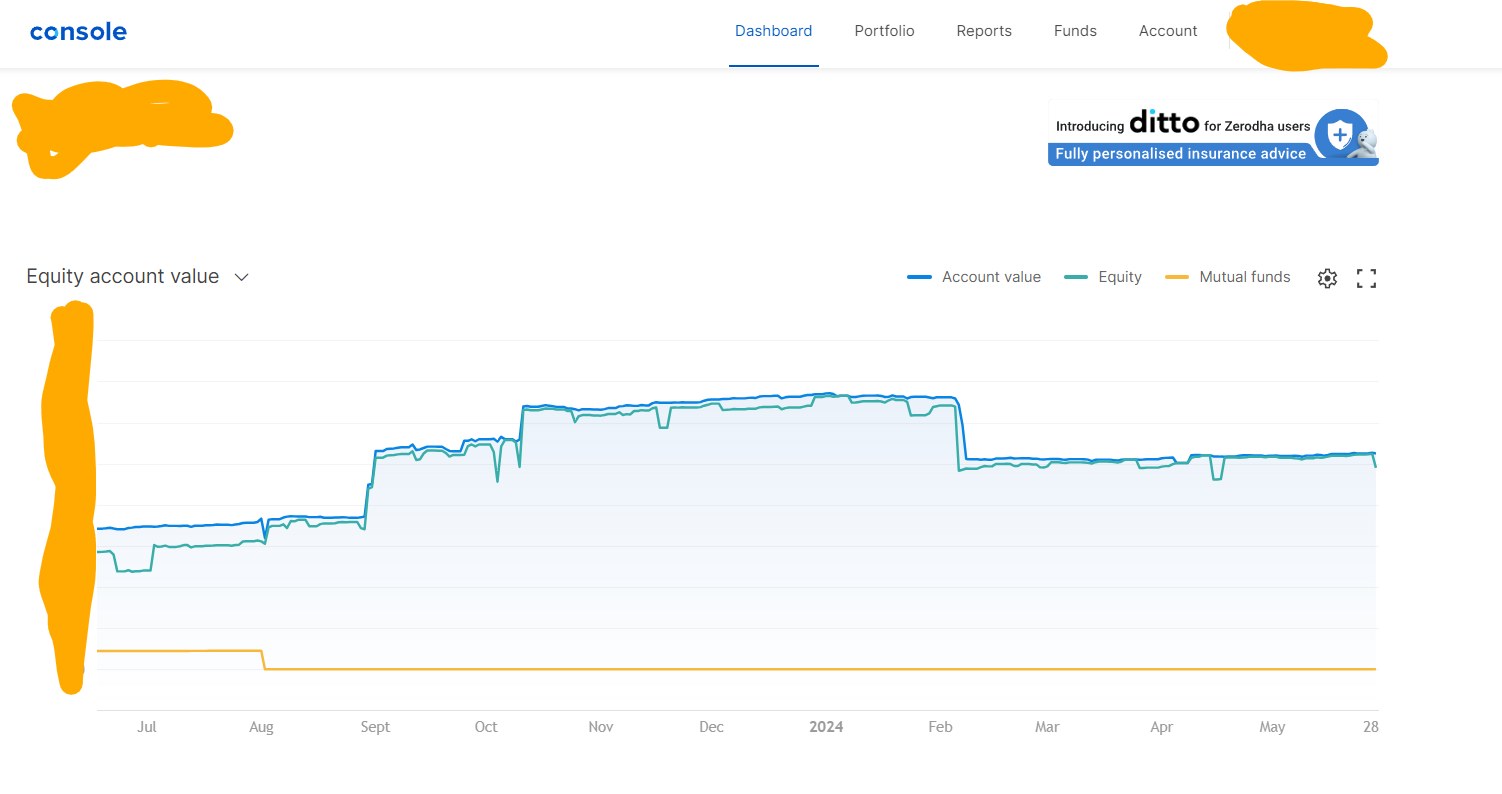 Zerodha Dashboard Chart and MFs with Tag Filter (Feature request) - Zerodha - Trading Q&A by ...