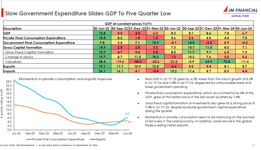 Slow Government Expenditure Slides GDP to Five Quarter Low - General ...