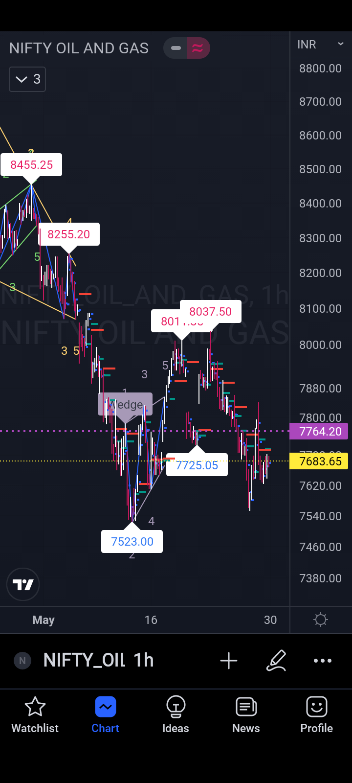 Nifty oil & gas - General - Trading Q&A by Zerodha - All your queries ...