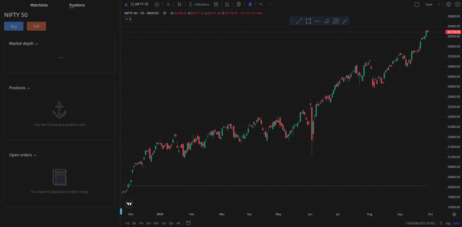 Popout charts with Watchlist sidebar - General - Trading Q&A by Zerodha ...
