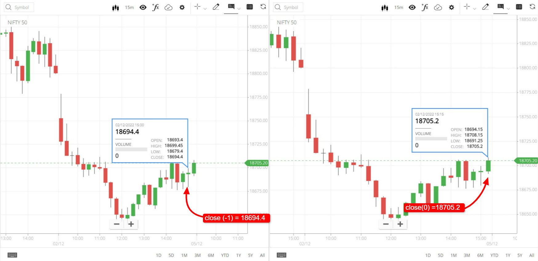 Confusion in condition offset - Algos, strategies, code - Trading Q&A by Zerodha - All your ...