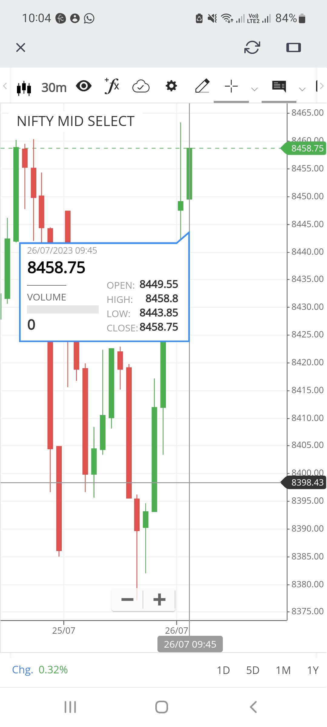 Kite Connect Ohlc at Ruth Townsend blog