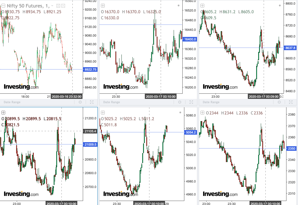 Why do all global indices moves same - General - Trading Q&A by Zerodha ...
