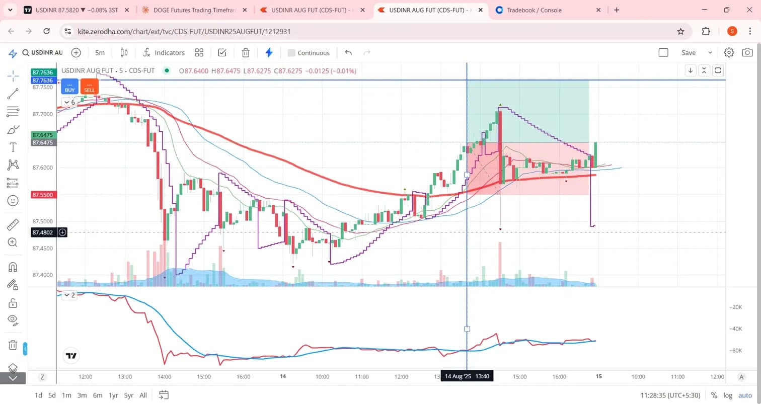 Algo Trading Streak (Not at all Profitable) - Algos, strategies, code - Trading Q&A by Zerodha ...