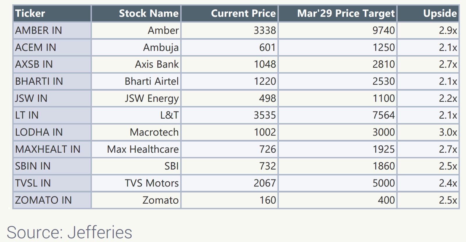Jefferies top 11 stock picks for next 5 years - Stocks - Trading Q&A by ...