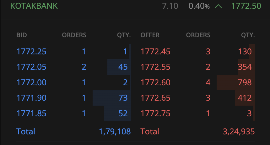 Mathematical Model For Stock Price Movement General Trading Qanda By Zerodha All Your