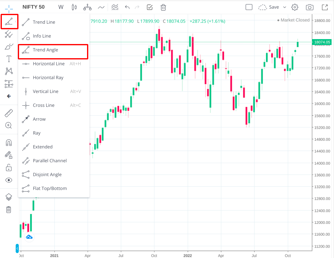 How To Set 45 Degree Angle In Zerodha Kite Chart Zerodha Trading Q 