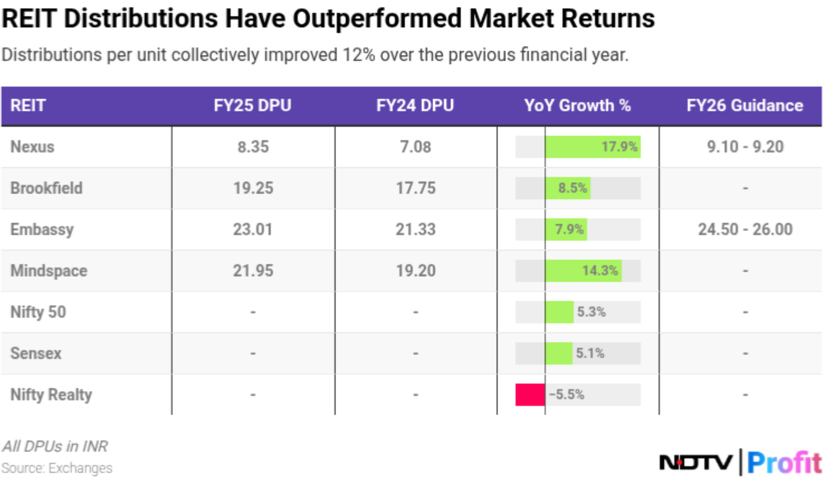 Reits have outperformed Markets - General - Trading Q&A by Zerodha - All your queries on trading ...