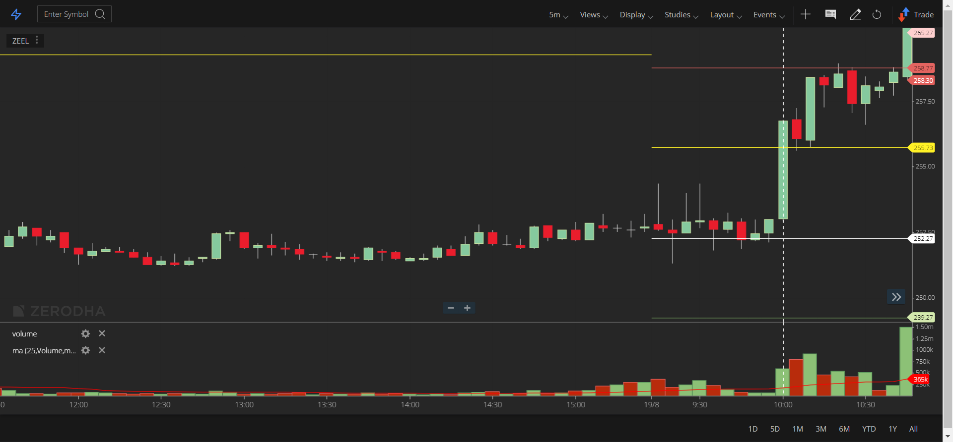 Is this possible to create this? - Algos, strategies, code - Trading Q&A by Zerodha - All your ...