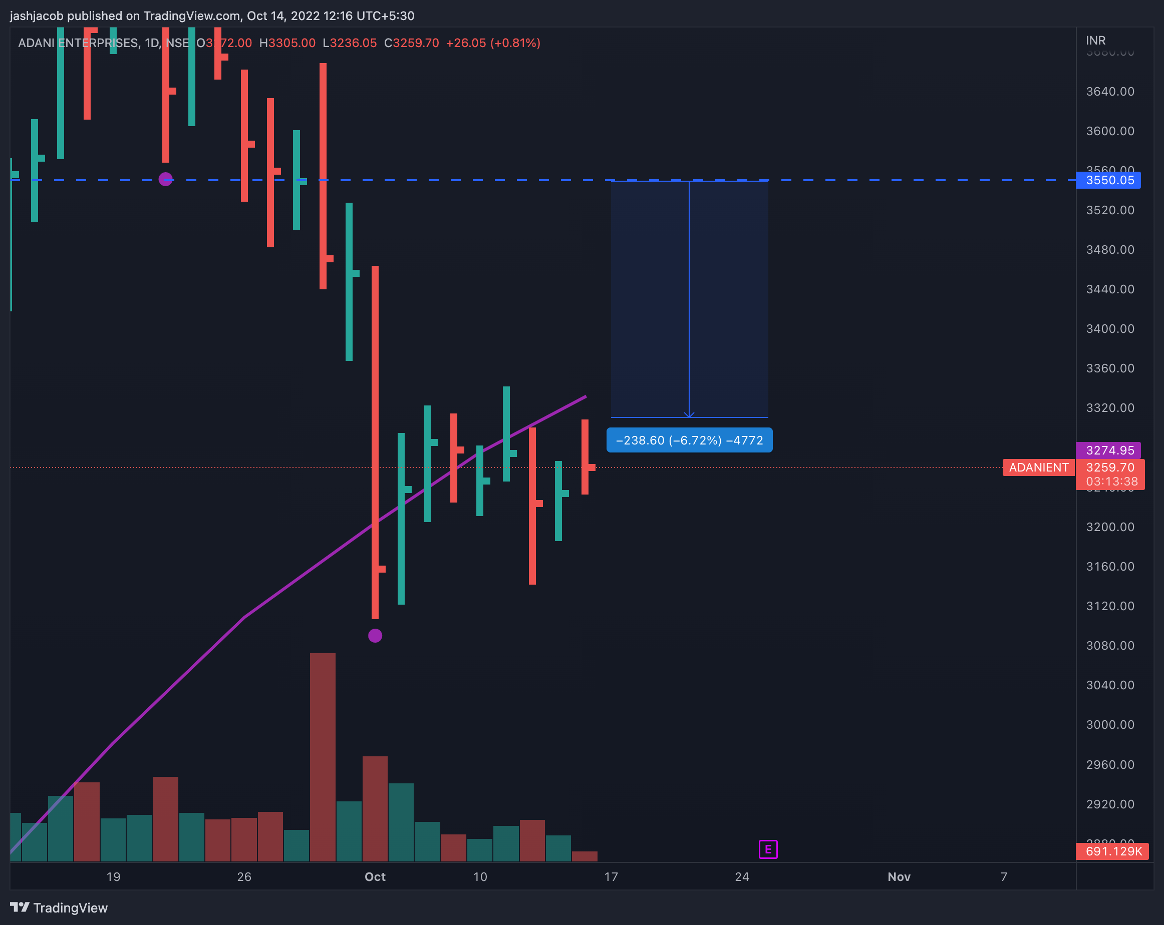 In option expiry carry forward to next month possible - F&O - Trading Q ...