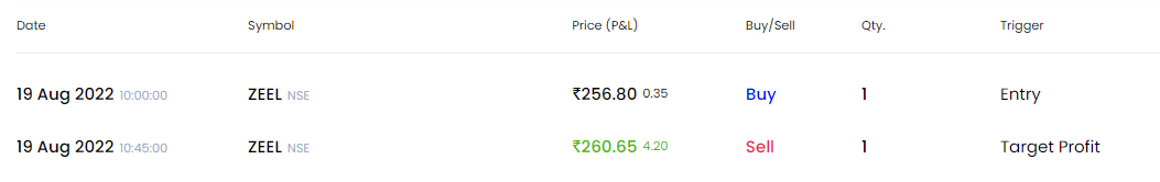 Is this possible to create this? - Algos, strategies, code - Trading Q&A by Zerodha - All your ...