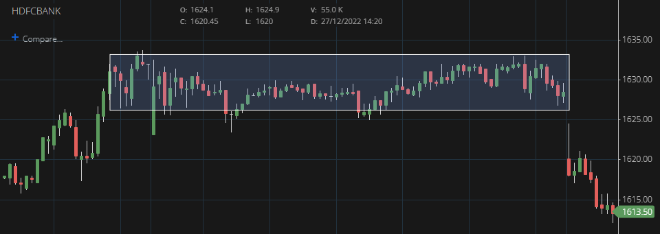 Rectangle pattern conditions - Streak - backtesting - Trading Q&A by ...
